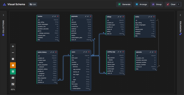 MongoDB Schema Design: Embedded vs Referenced with Examples